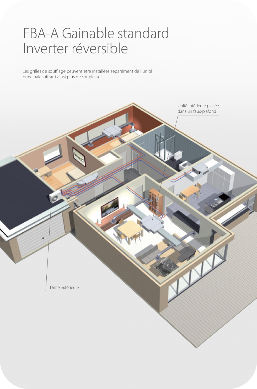 Gainable - Green Confort